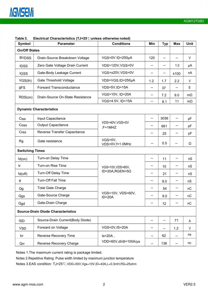 AGM12T08D datasheet page 2
