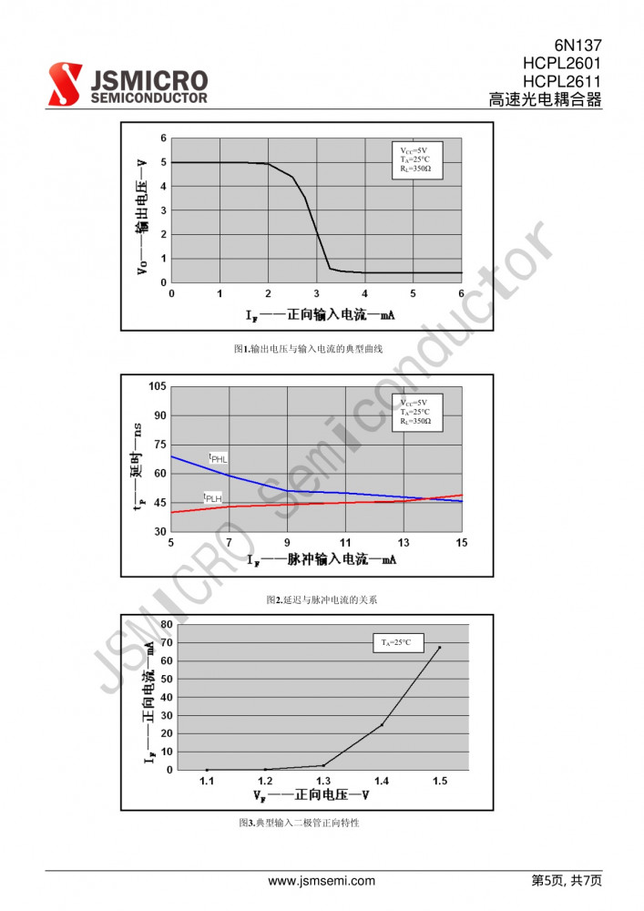6N137-500E-JSM datasheet page 5
