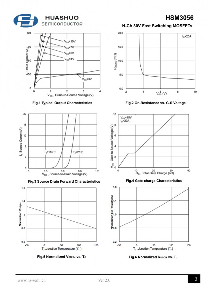 HSM3056 datasheet page 3