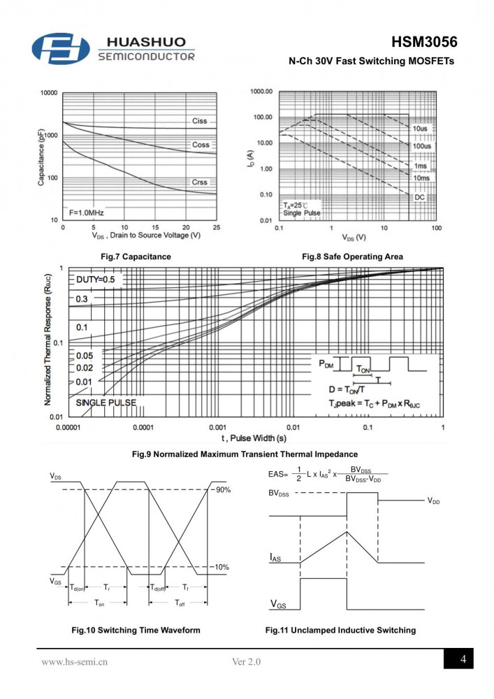 HSM3056 datasheet page 4