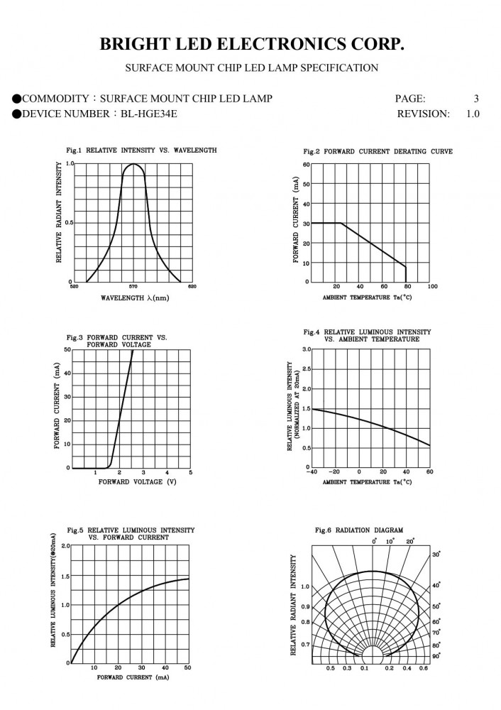 BL-HGE34E-TRB datasheet page 2