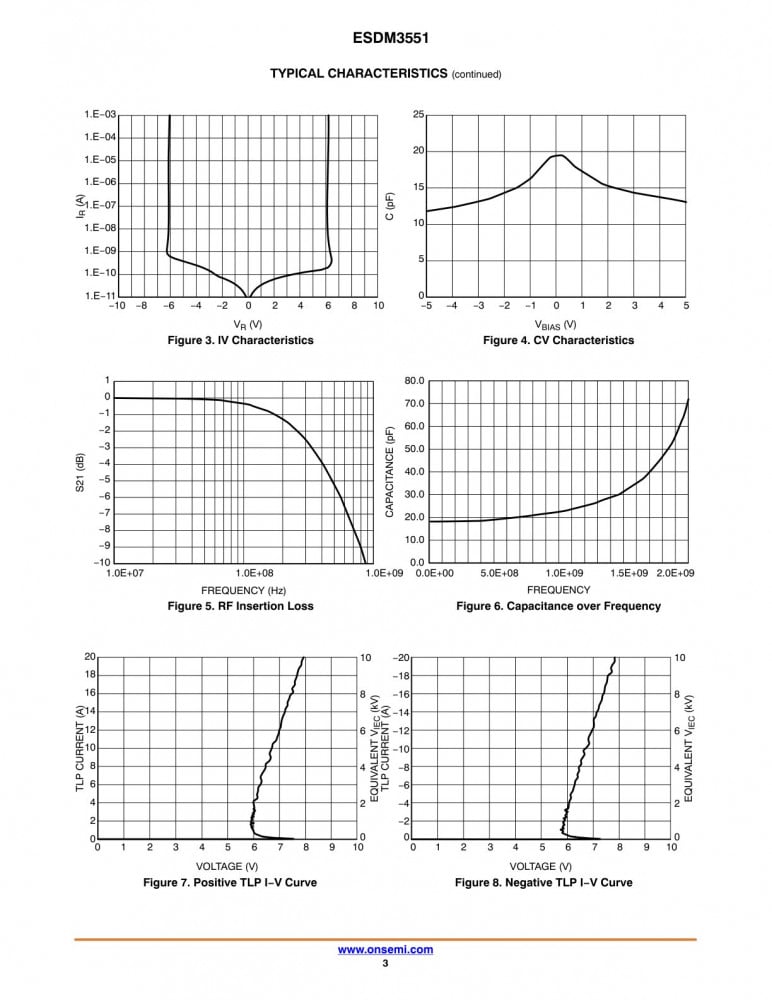 ESDM3551N2T5G datasheet page 3