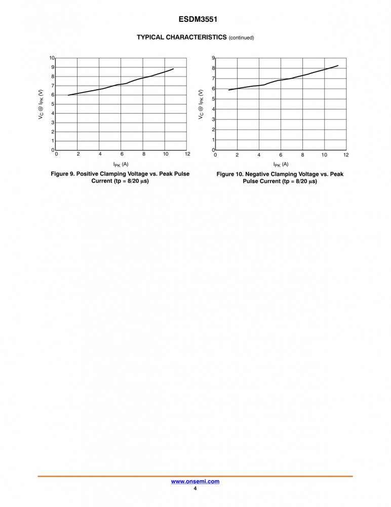 ESDM3551N2T5G datasheet page 4