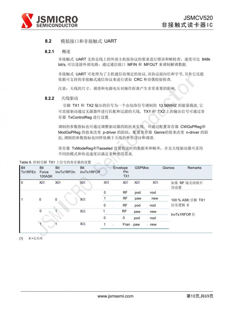 JSMCV520 datasheet page 10