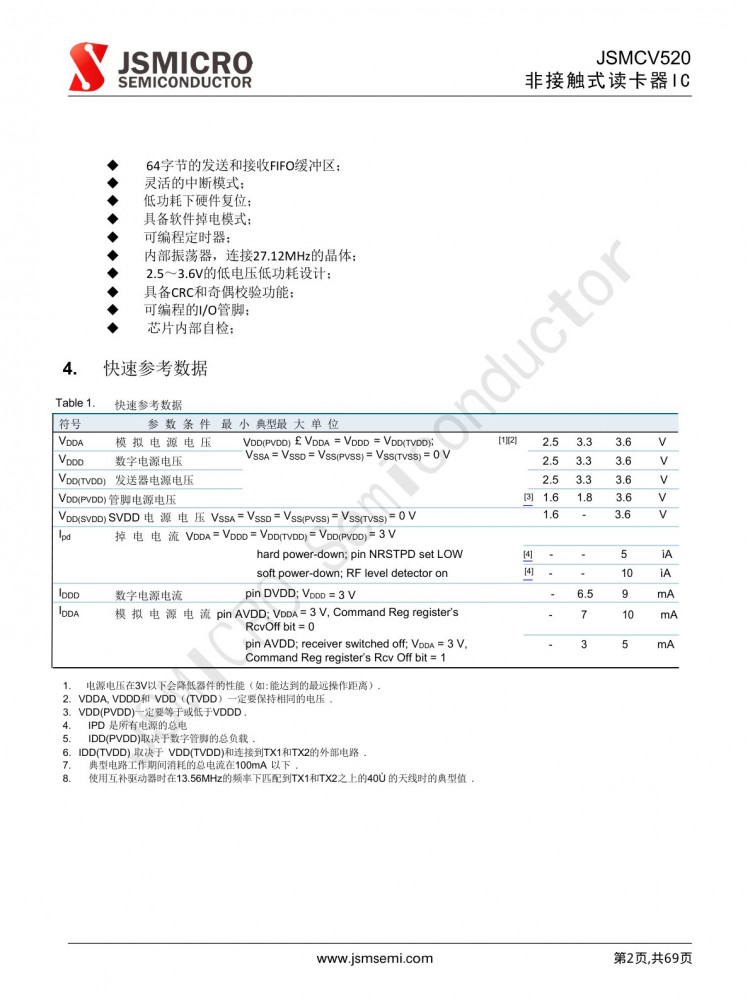 JSMCV520 datasheet page 2