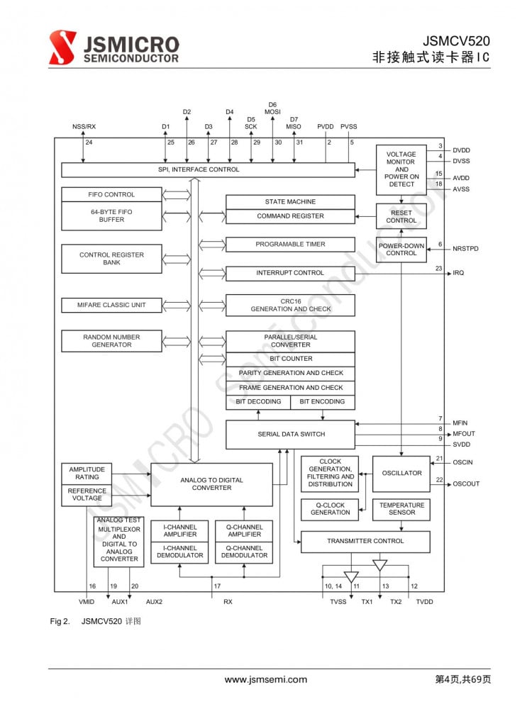 JSMCV520 datasheet page 4