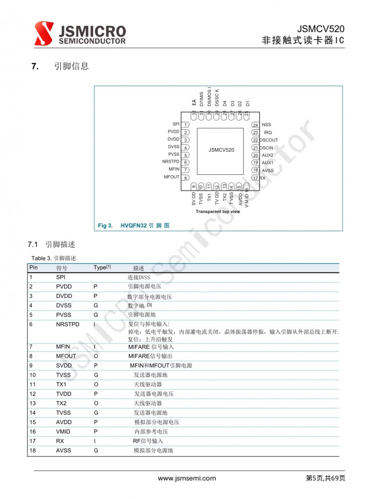 JSMCV520 datasheet page 5