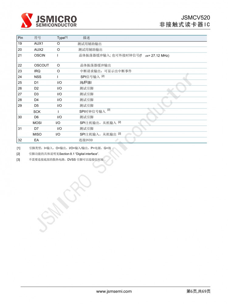 JSMCV520 datasheet page 6