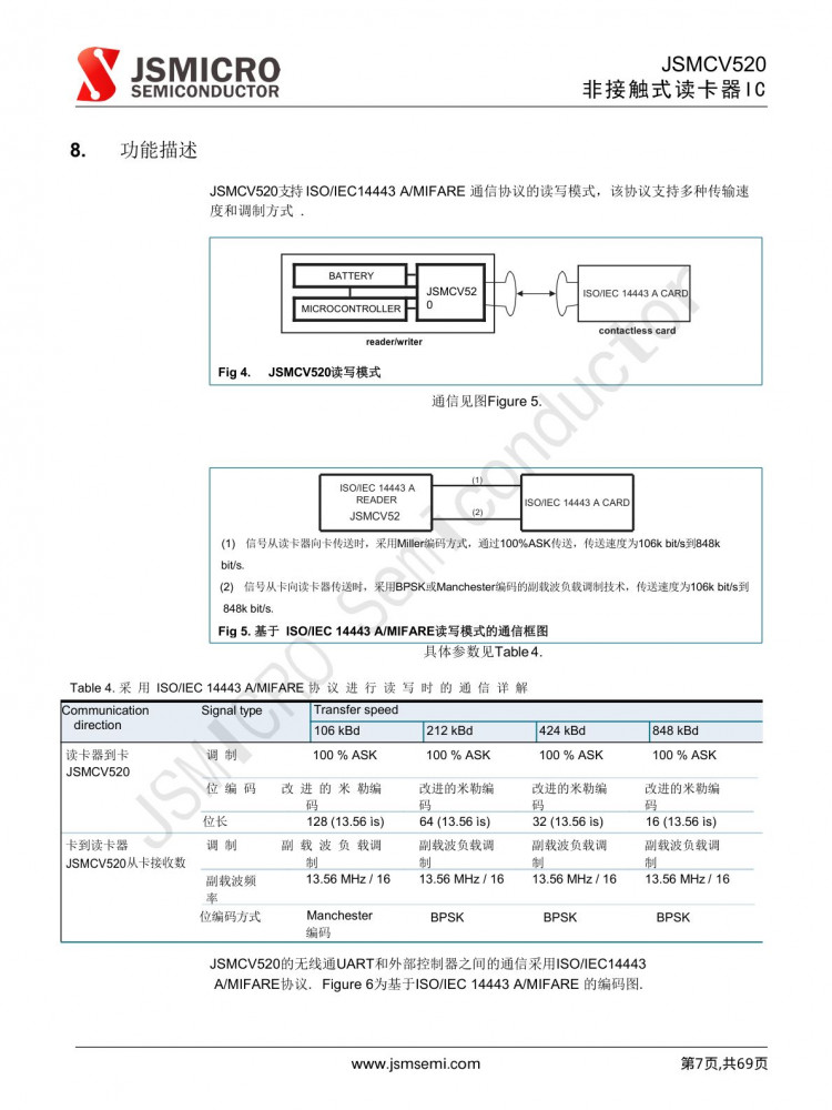 JSMCV520 datasheet page 7