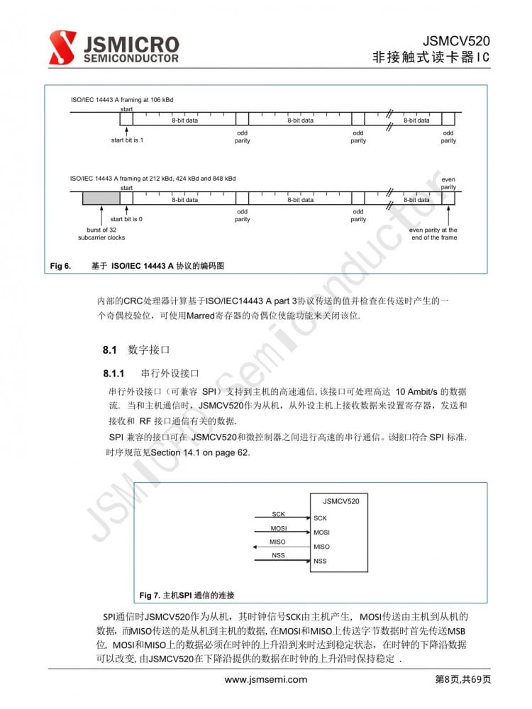 JSMCV520 datasheet page 8