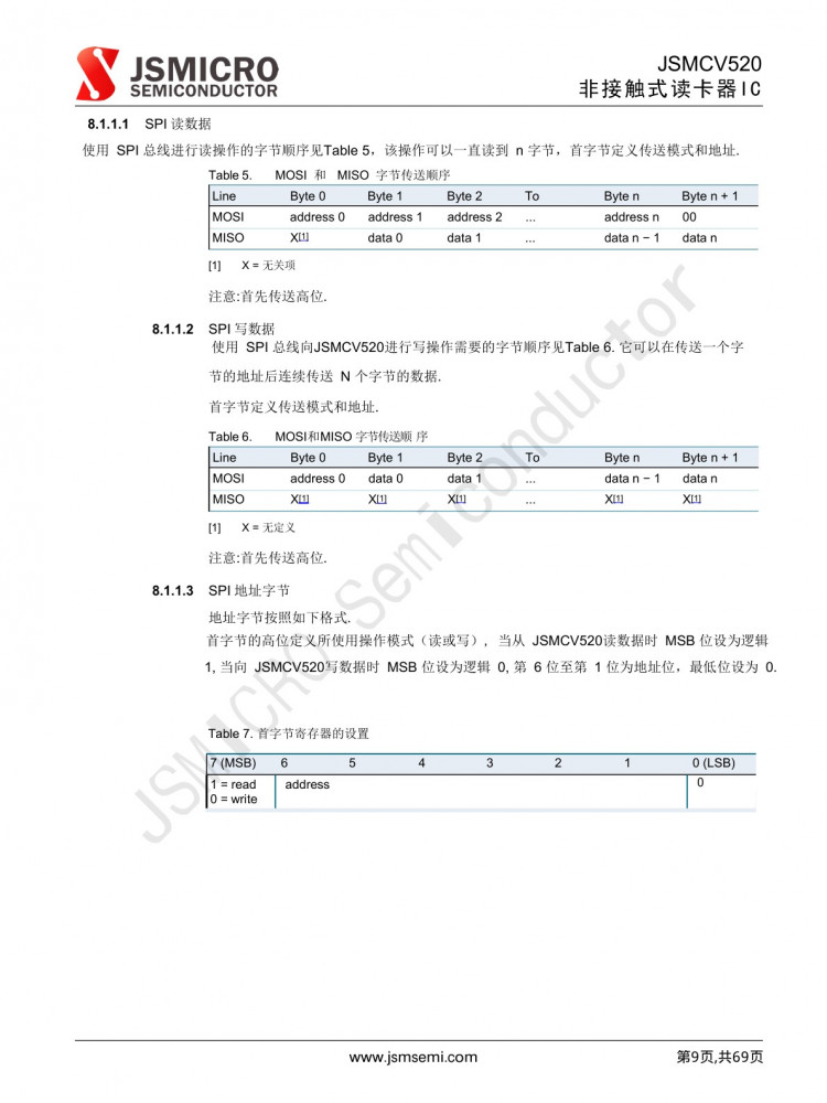 JSMCV520 datasheet page 9
