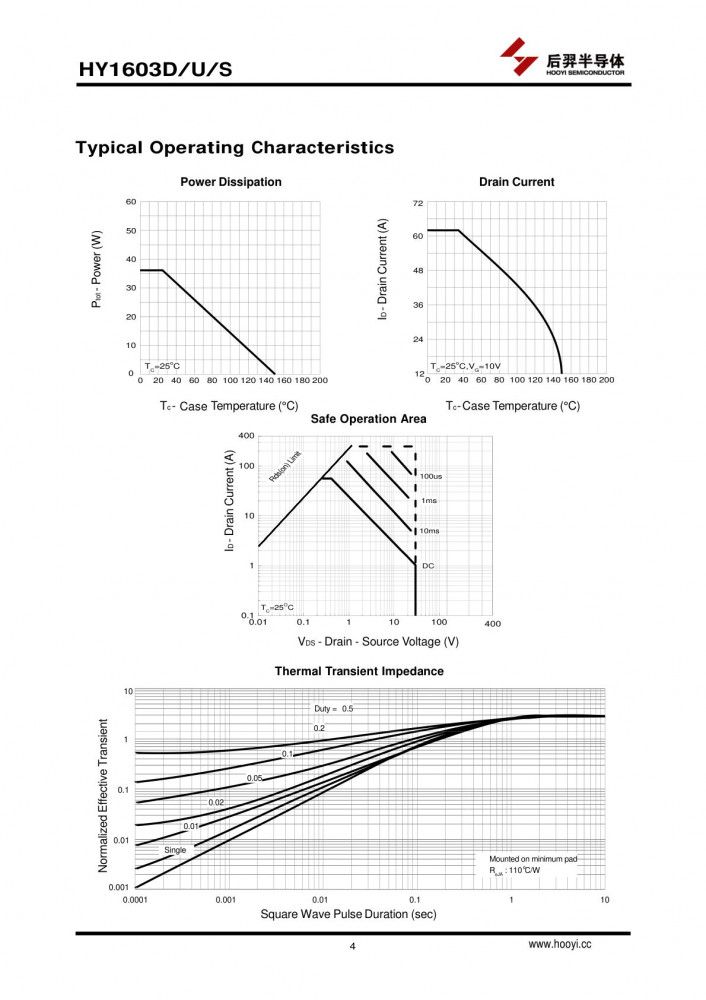 HY1603D datasheet page 4