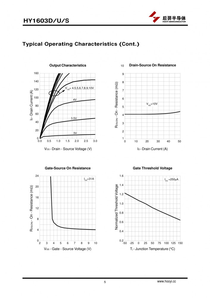 HY1603D datasheet page 5