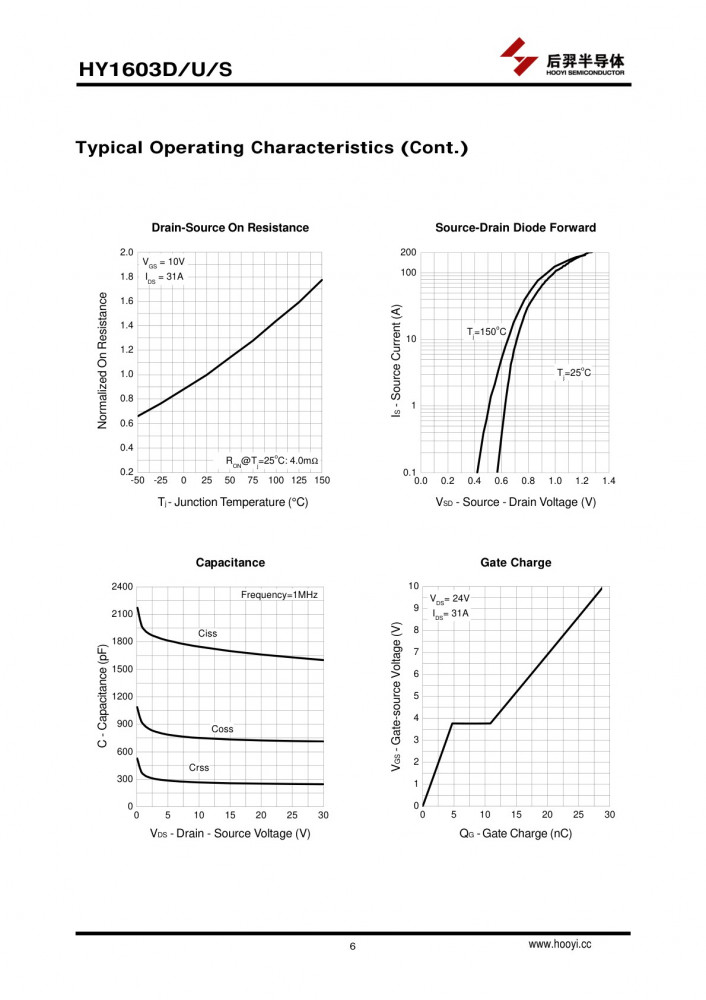 HY1603D datasheet page 6