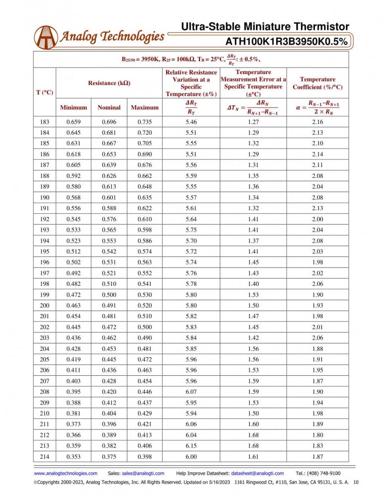 ATH100K1R3B3950K0.5% datasheet page 10