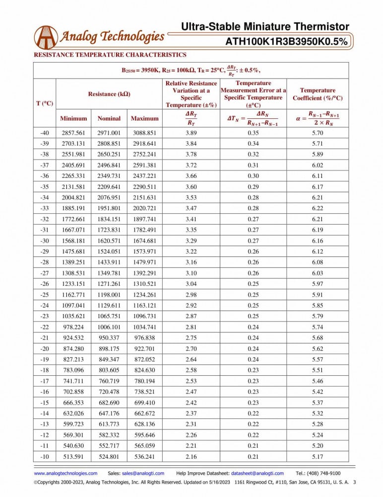 ATH100K1R3B3950K0.5% datasheet page 3