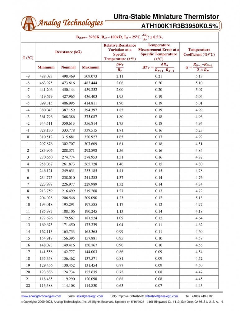 ATH100K1R3B3950K0.5% datasheet page 4