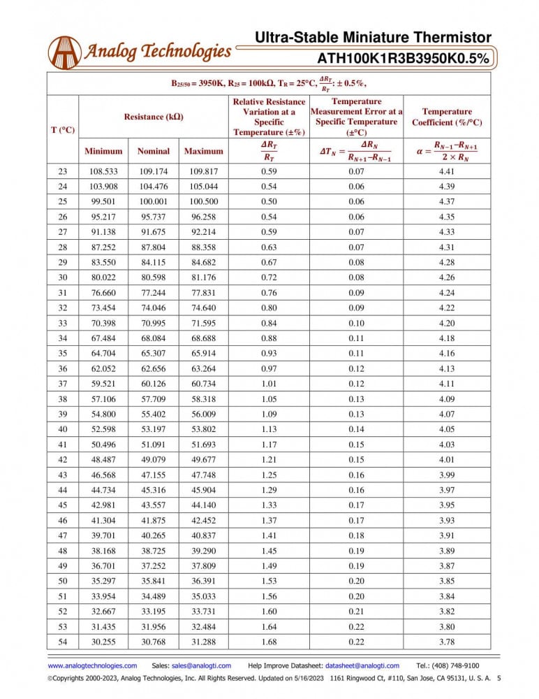 ATH100K1R3B3950K0.5% datasheet page 5