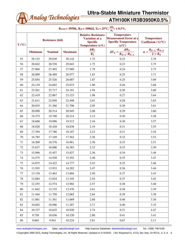ATH100K1R3B3950K0.5% datasheet page 6