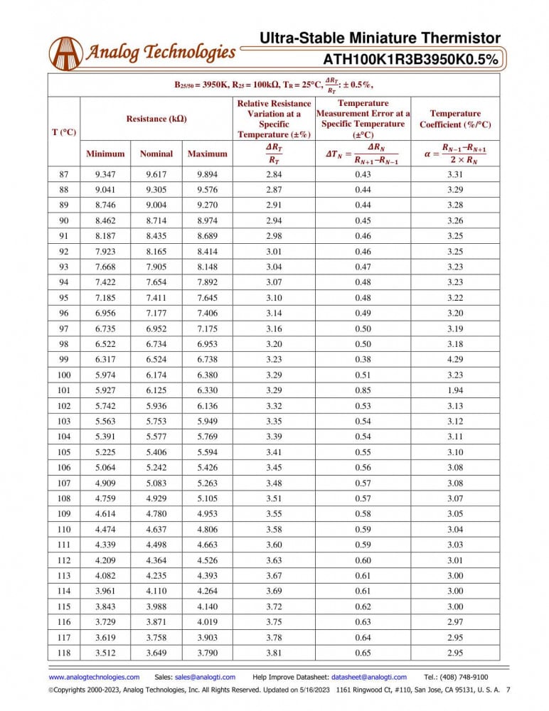 ATH100K1R3B3950K0.5% datasheet page 7