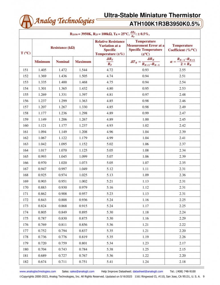 ATH100K1R3B3950K0.5% datasheet page 9