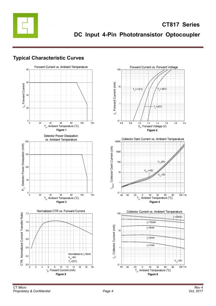CT817A(S)(T3) datasheet page 4