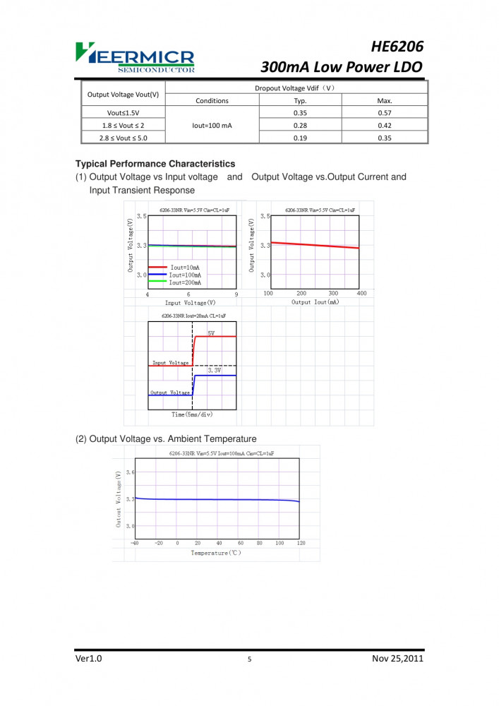 HE6206 datasheet page 5