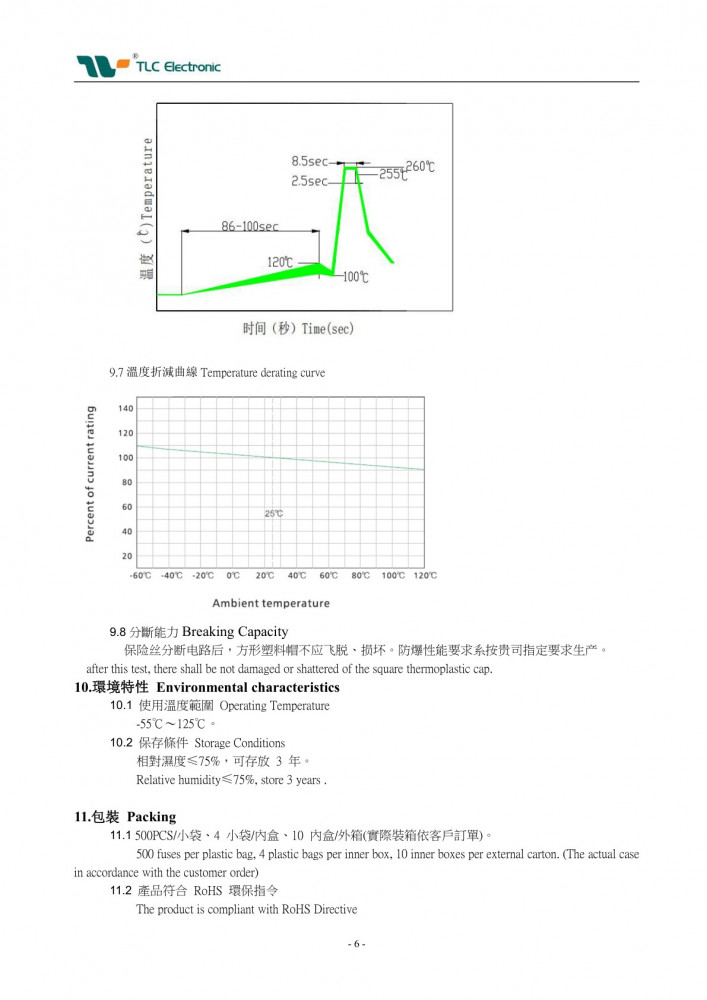 SQT2.50M datasheet page 6