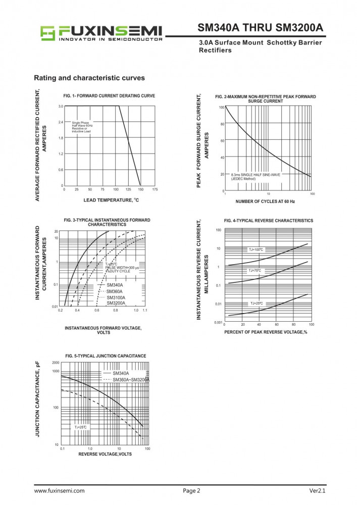 SM340A datasheet page 2