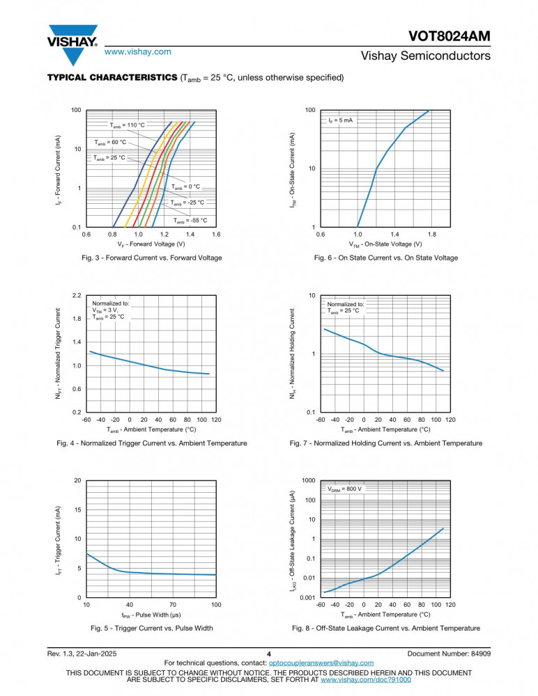 VOT8024AM-VT datasheet page 4
