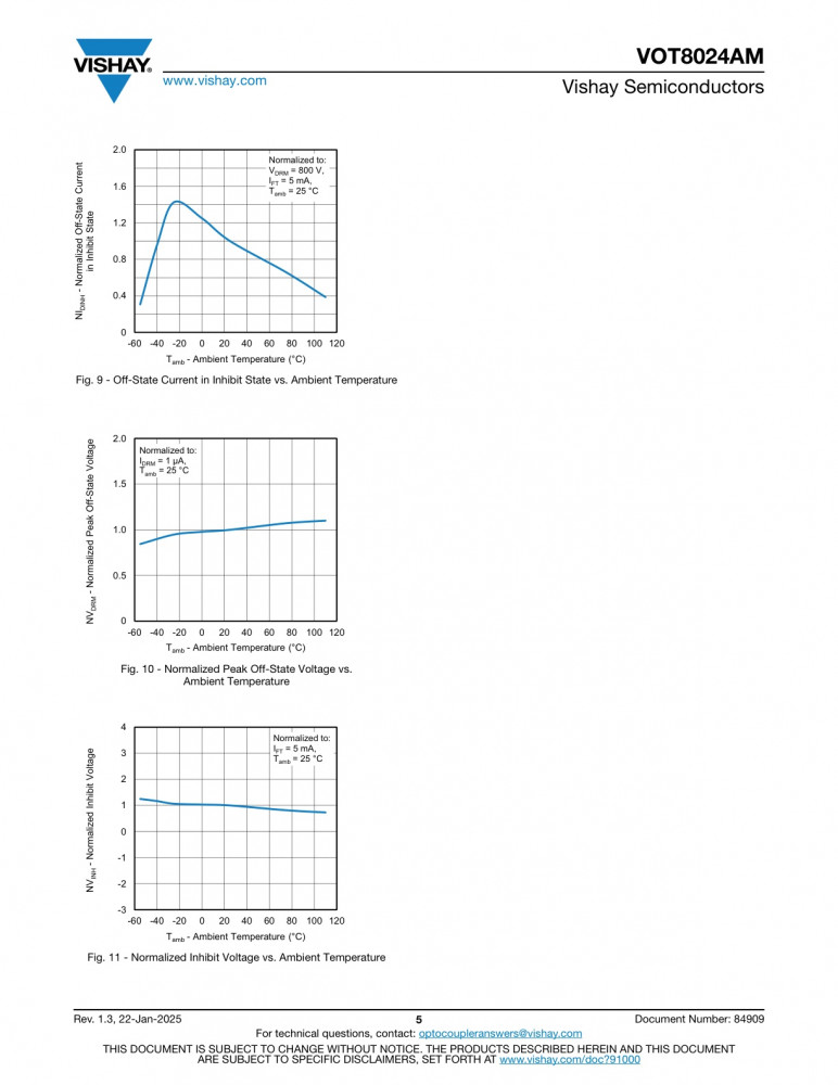 VOT8024AM-VT datasheet page 5