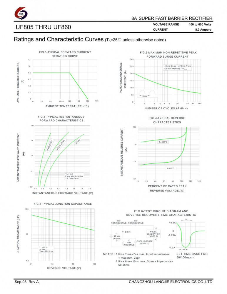 UF860 datasheet page 2