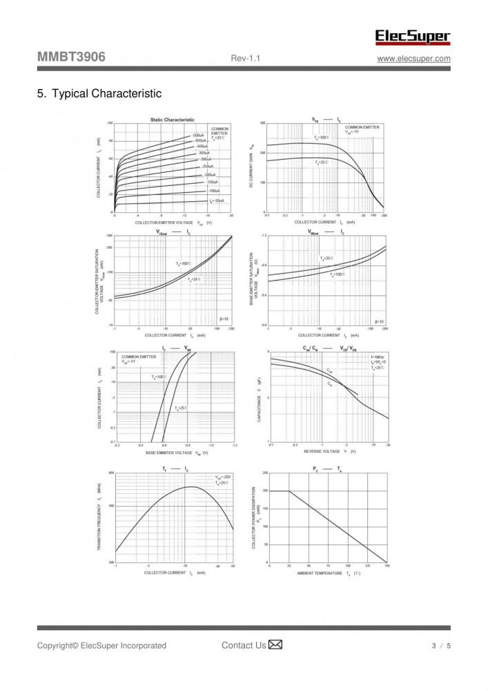 MMBT3906 datasheet page 3