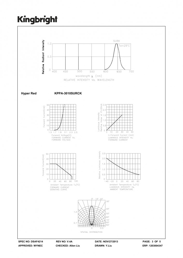 KPPA-3010SURCK datasheet page 3