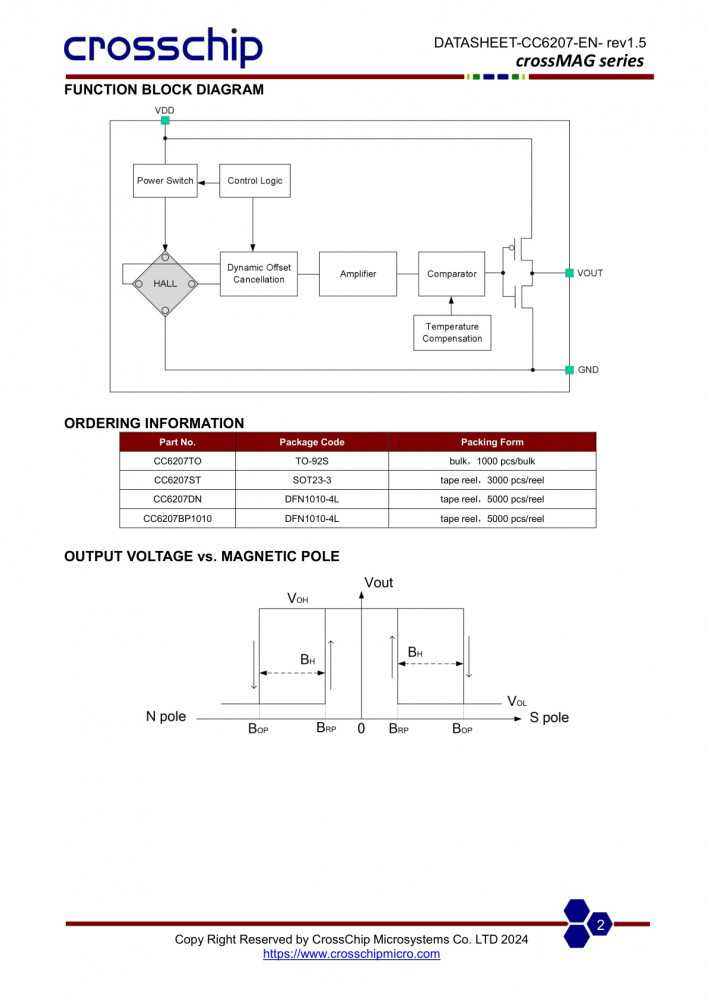 CC6207ST datasheet page 2