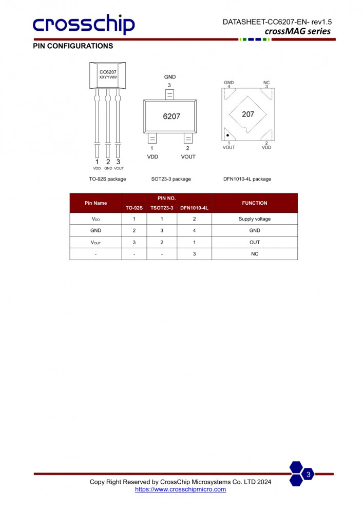 CC6207ST datasheet page 3