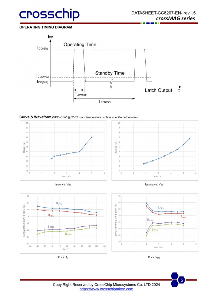CC6207ST datasheet page 5