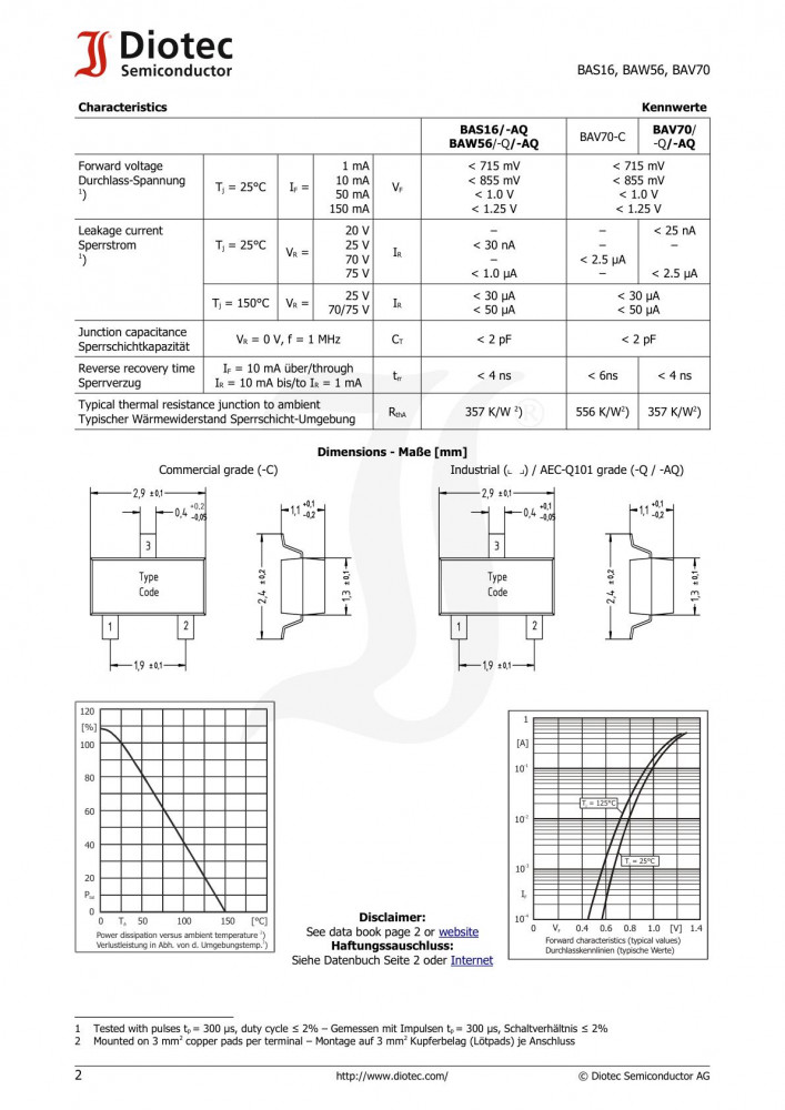 BAV70-AQ datasheet page 2