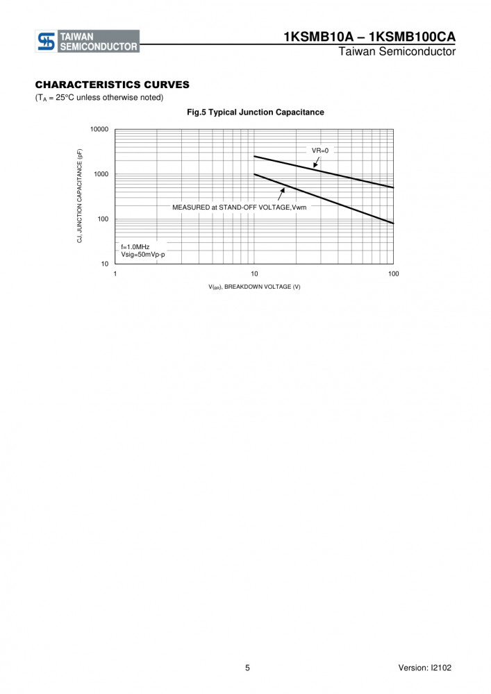 1KSMB15A datasheet page 5