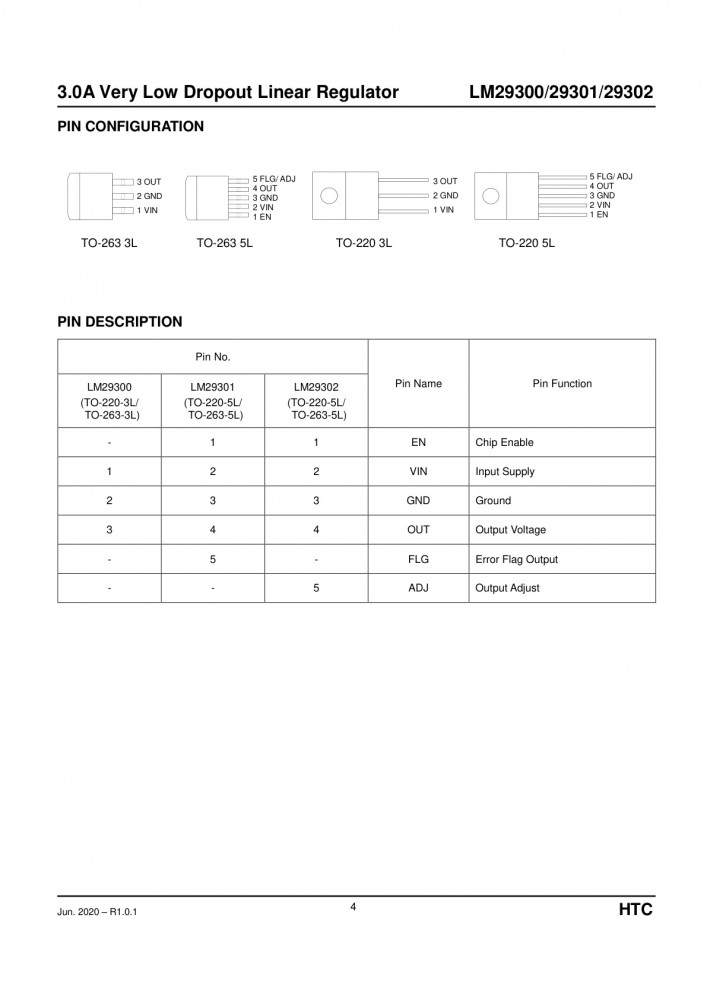 LM29302T datasheet page 4