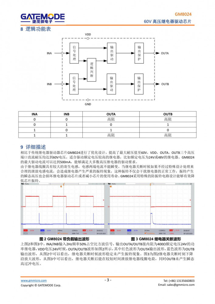 GM8024A datasheet page 3