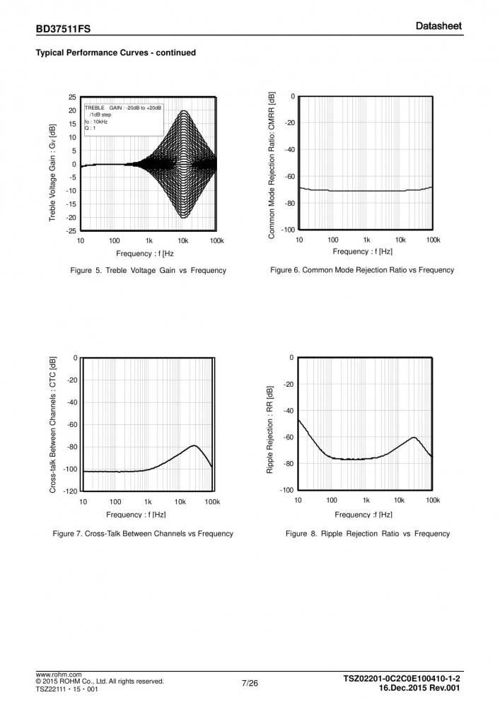 BD37511FS-E2 datasheet page 7