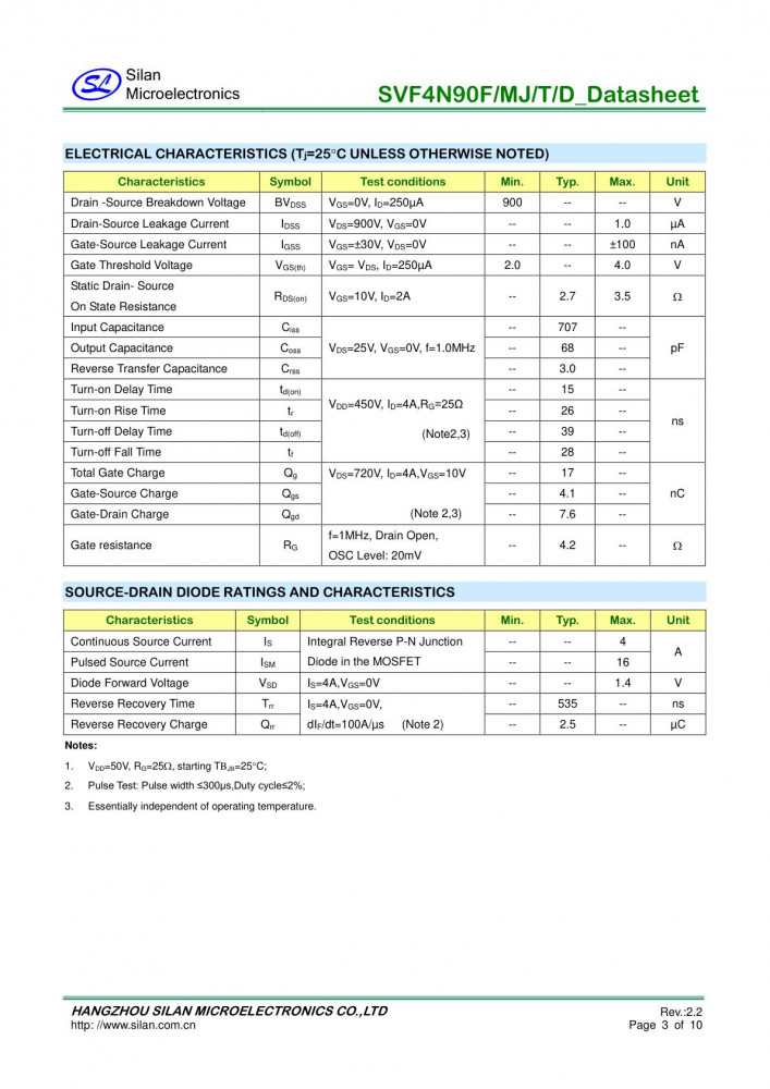 SVF4N90F datasheet page 3