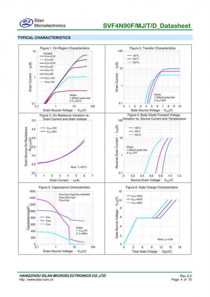 SVF4N90F datasheet page 4