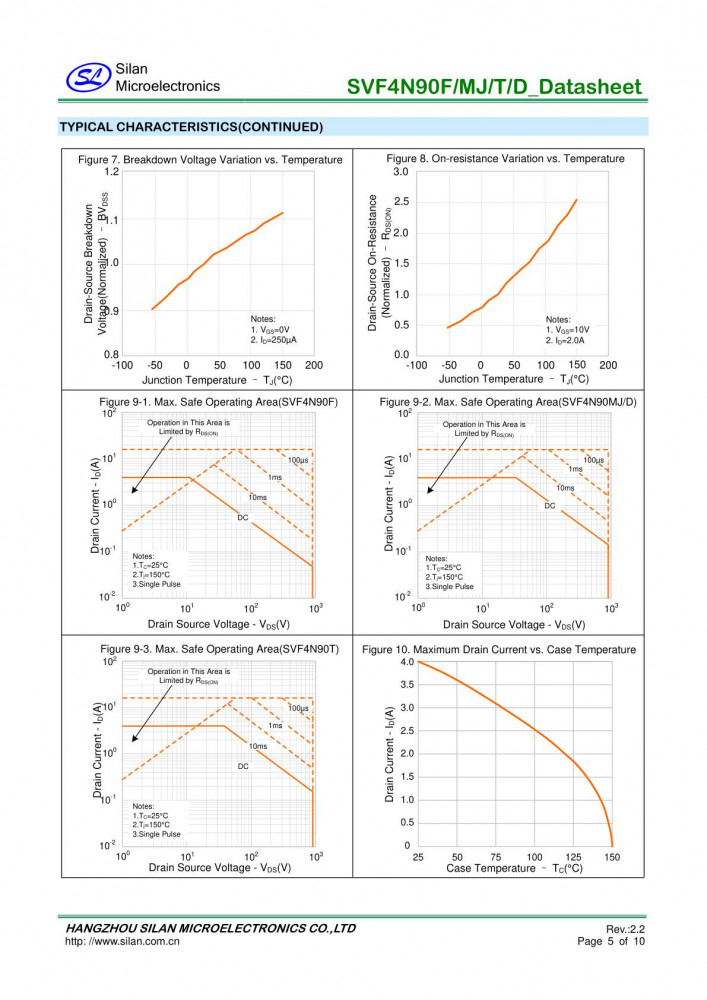 SVF4N90F datasheet page 5