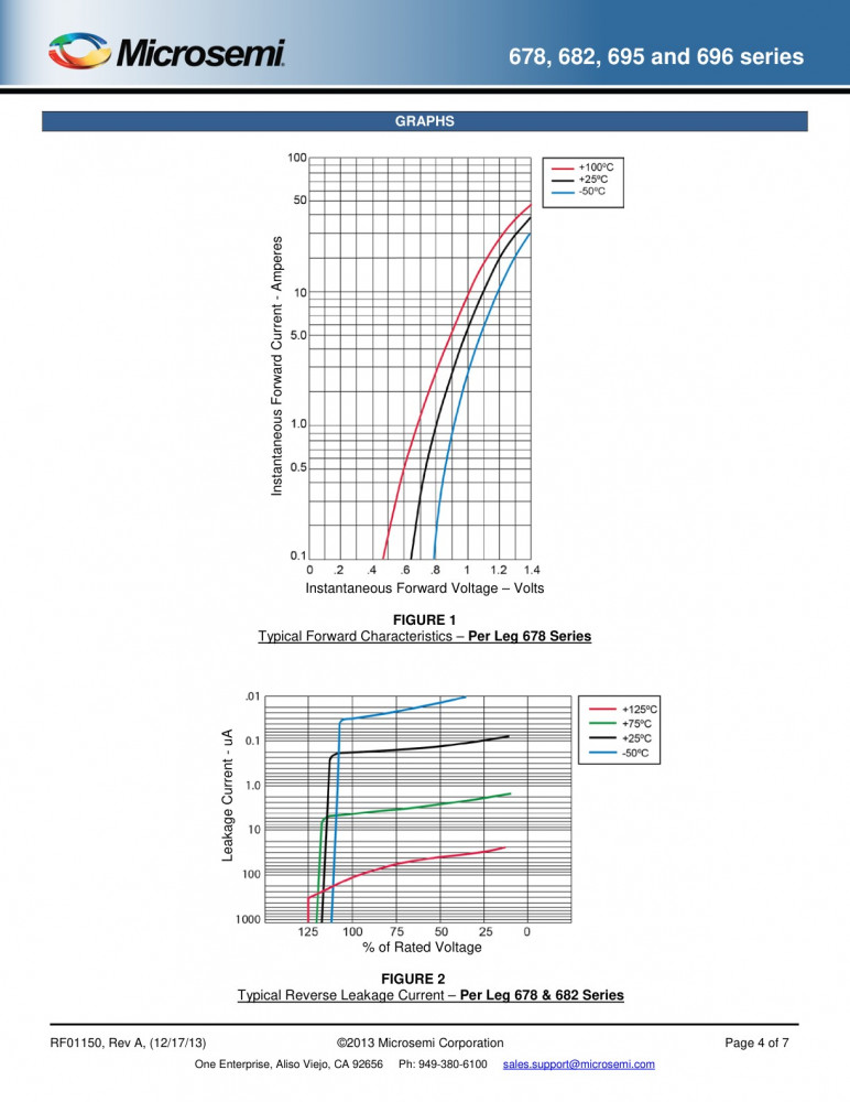 695-4 datasheet page 4