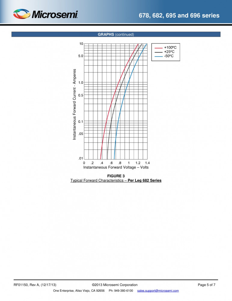 695-4 datasheet page 5