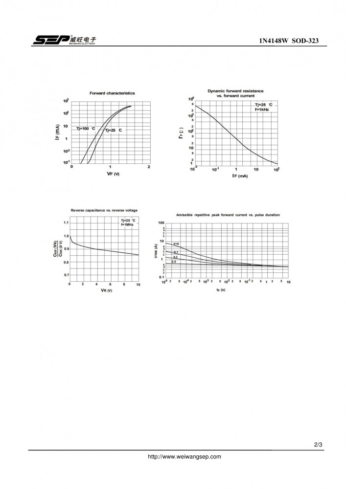 1N4148WS technical document page 2