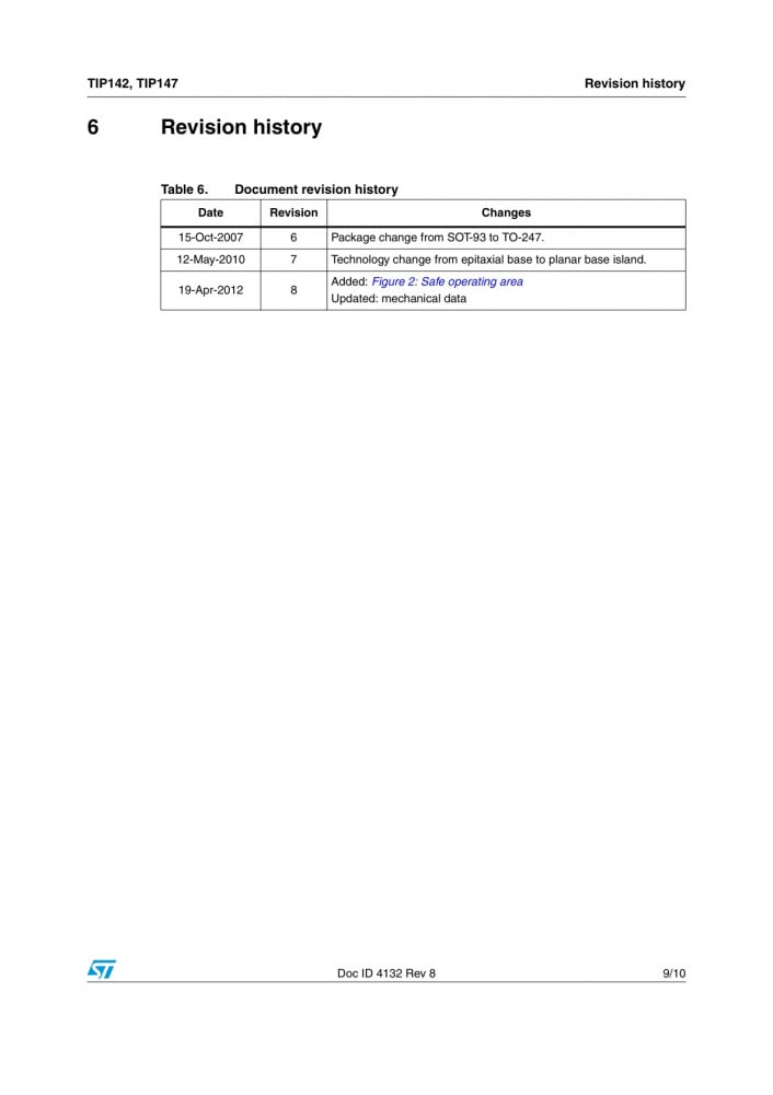 TIP147 datasheet page 9