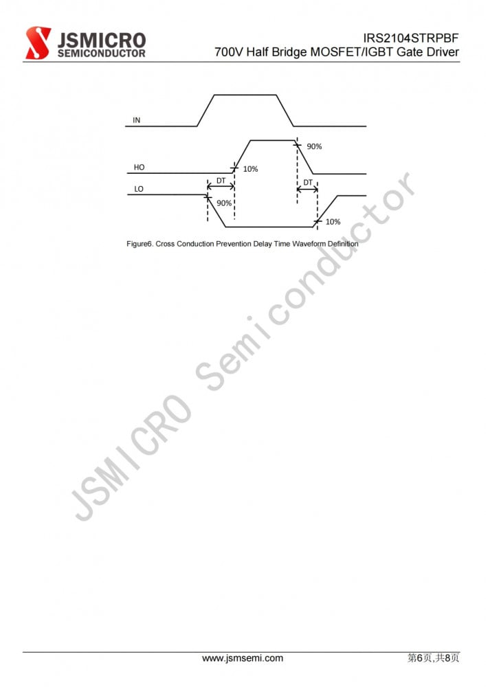 IRS2104STRPBF-JSM datasheet page 6